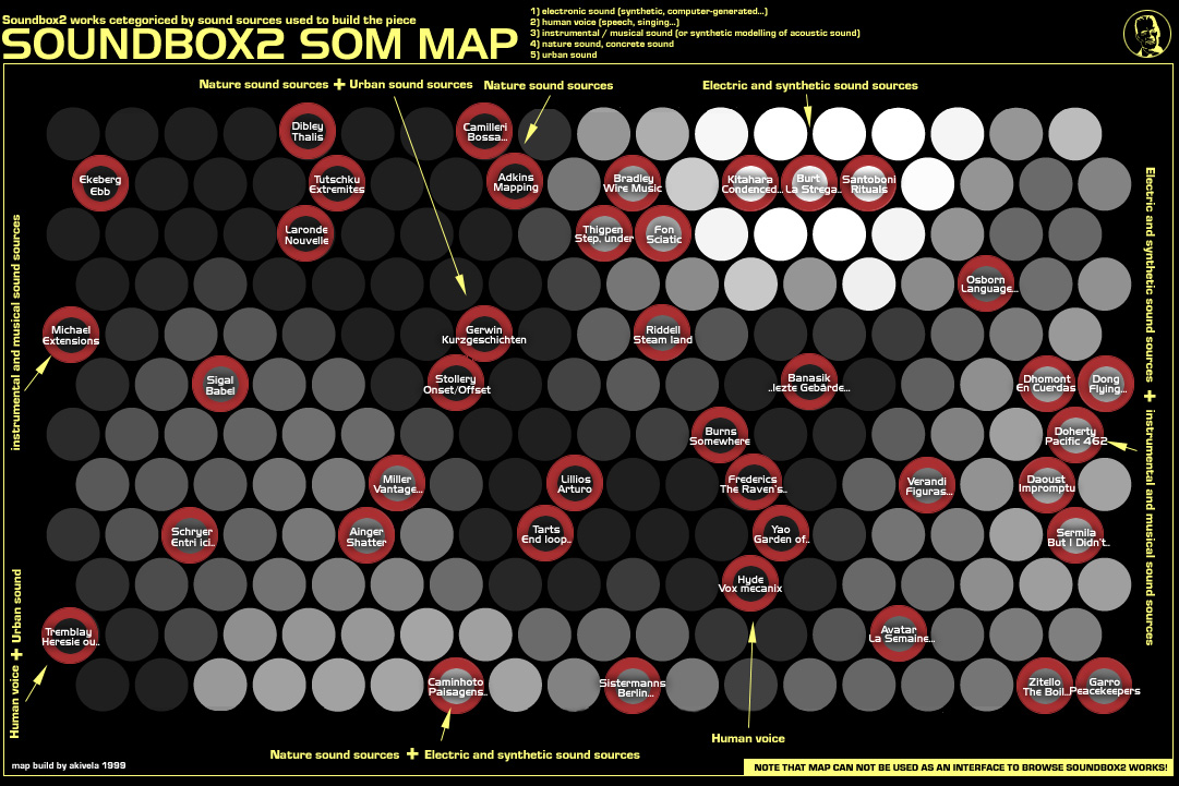 Sound Box 2.0 - Petri Kuljuntausta